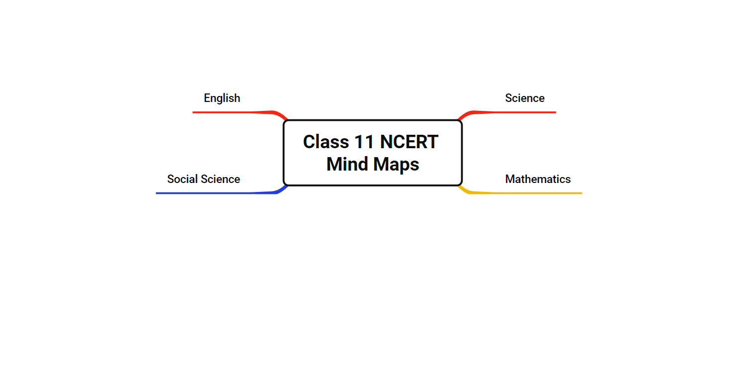 Mind Map for Class 11 English Chapter "The Rocking-Horse Winner" Free ...