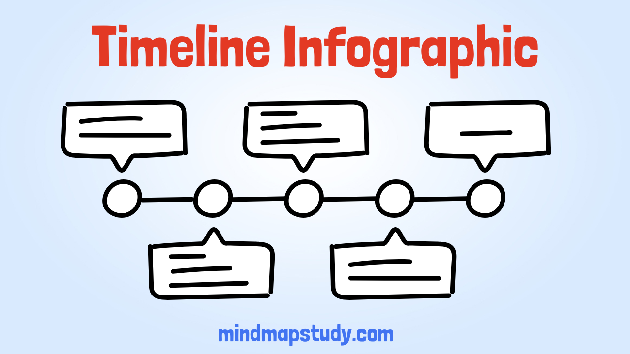 BC, AD, CE, and BCE: Meanings and Timeline (Free PDF Download ...