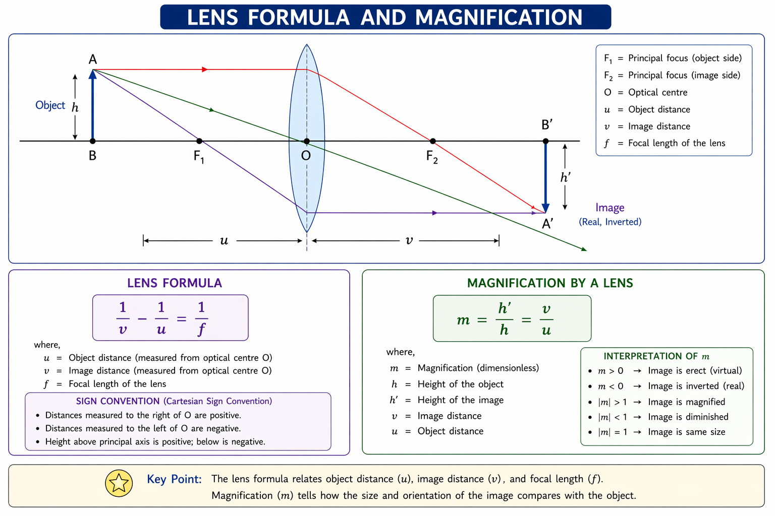 Light – Reflection and Refraction Class 10 Solutions and Mind Map (Free ...