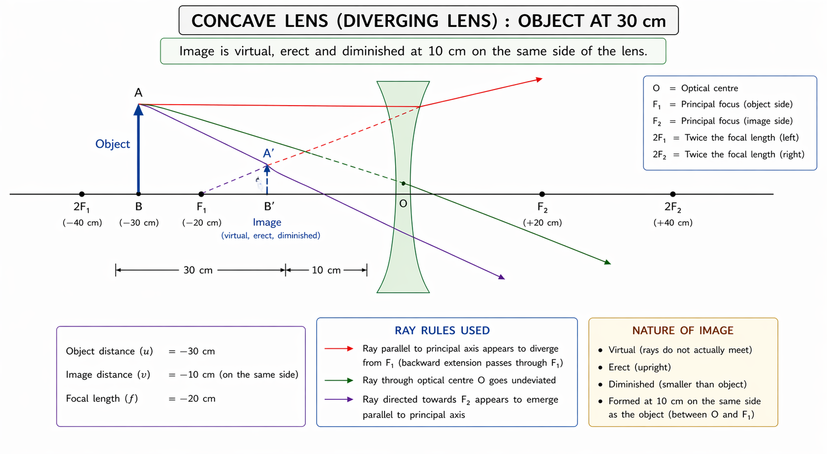 Light – Reflection and Refraction Class 10 Solutions and Mind Map (Free ...