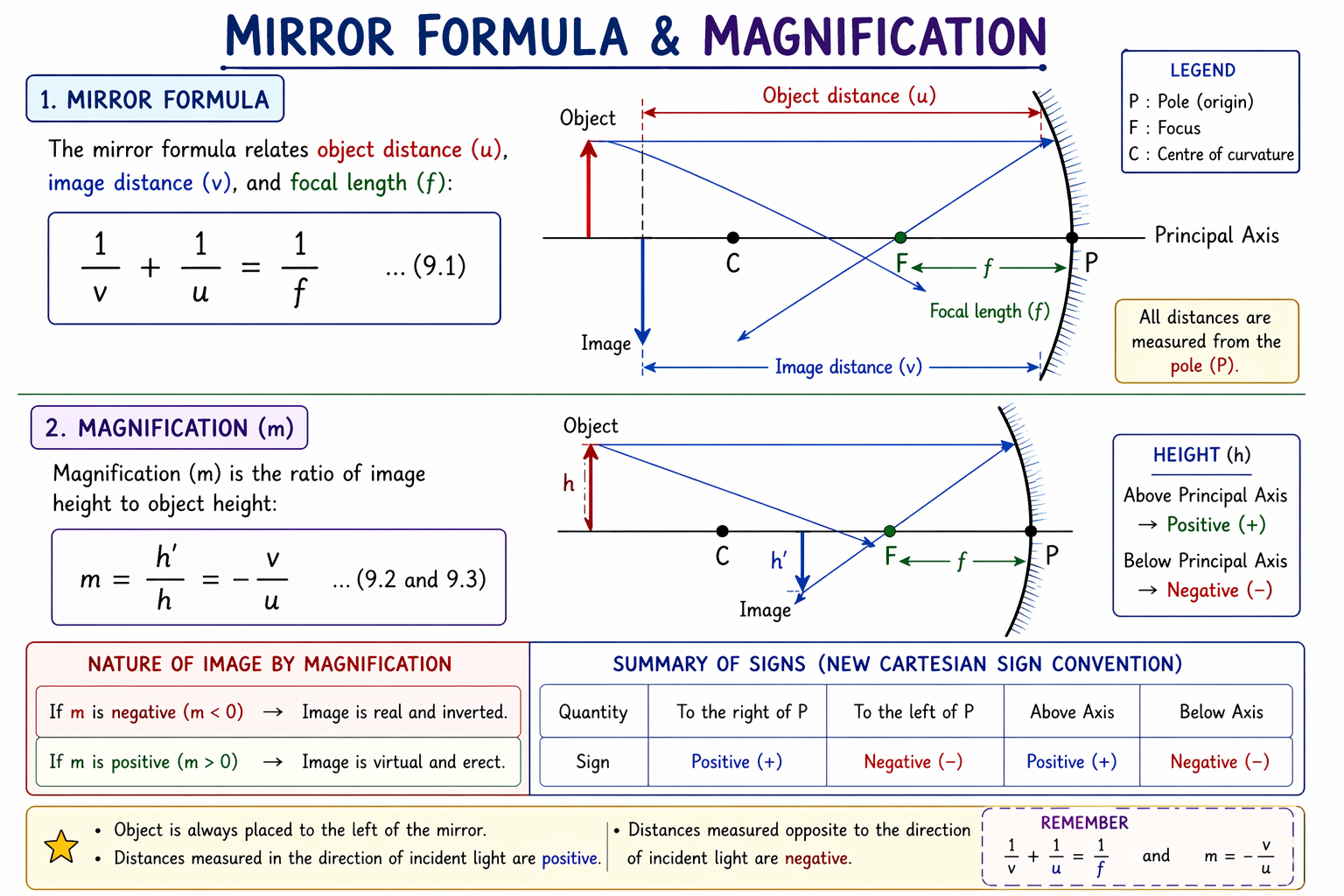 Light – Reflection and Refraction Class 10 Solutions and Mind Map (Free ...