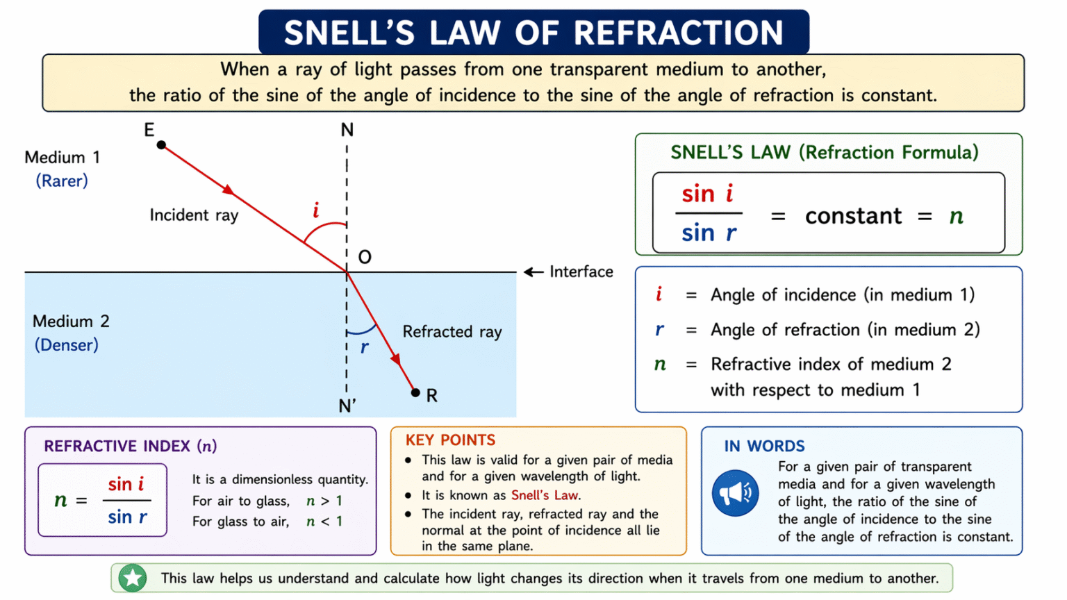 Light – Reflection and Refraction Class 10 Solutions and Mind Map (Free ...